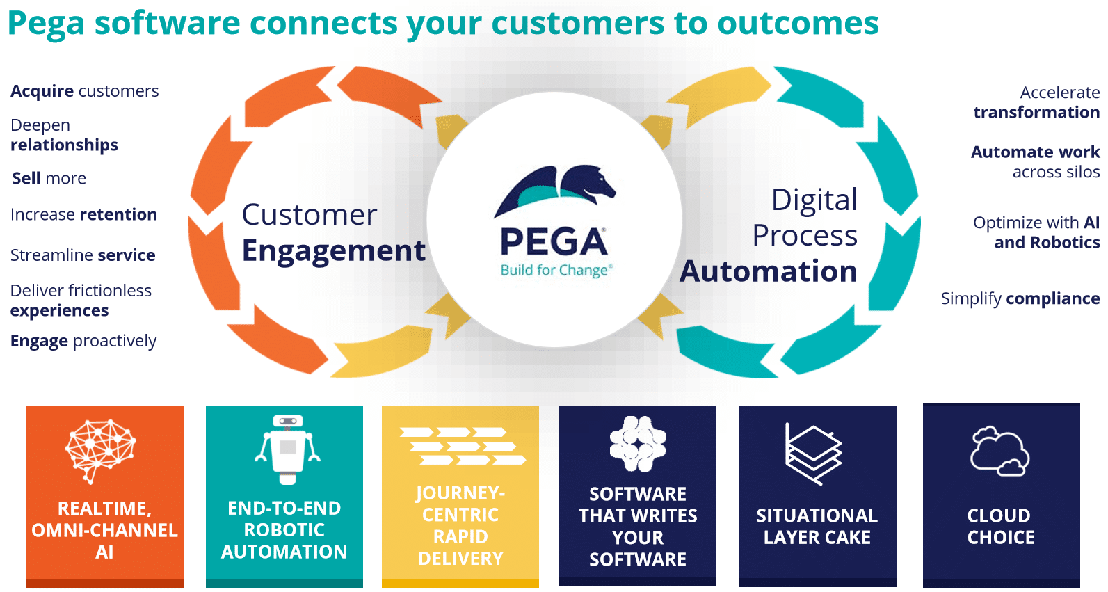 Intelligent Automation - Square BPM